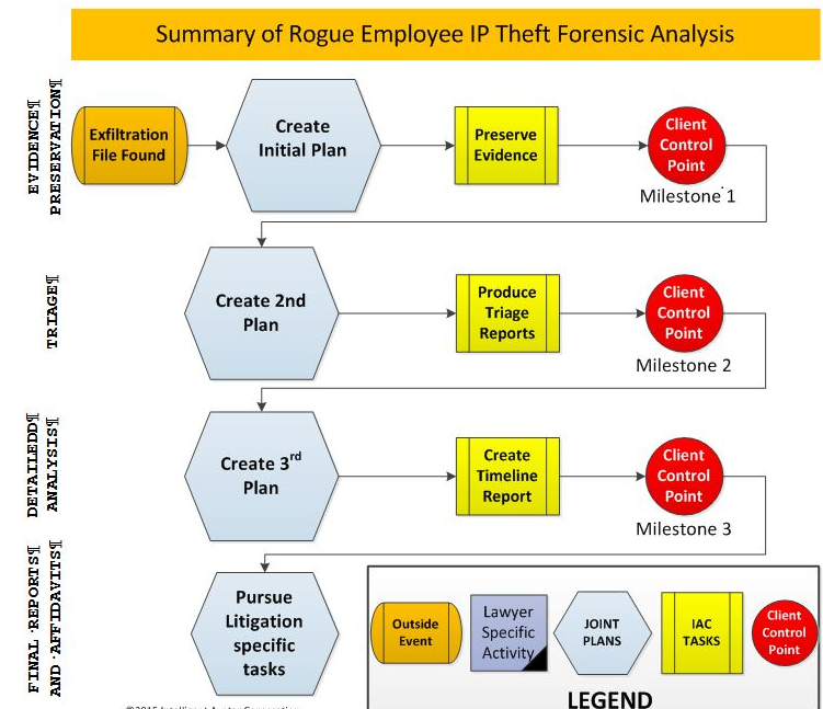 Computer Forensics2 | IMARC Robotics Inc.