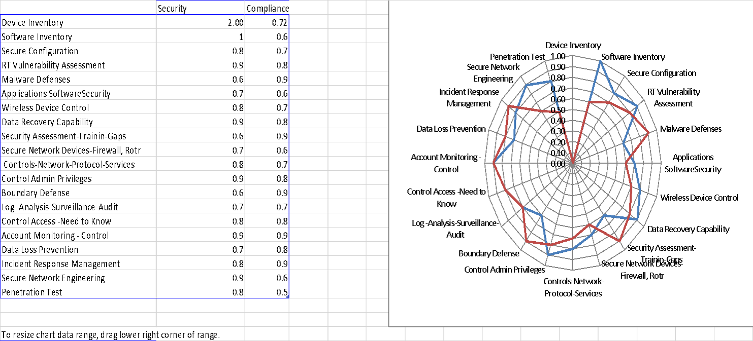 Security Maturity 2 | IMARC Robotics Inc.