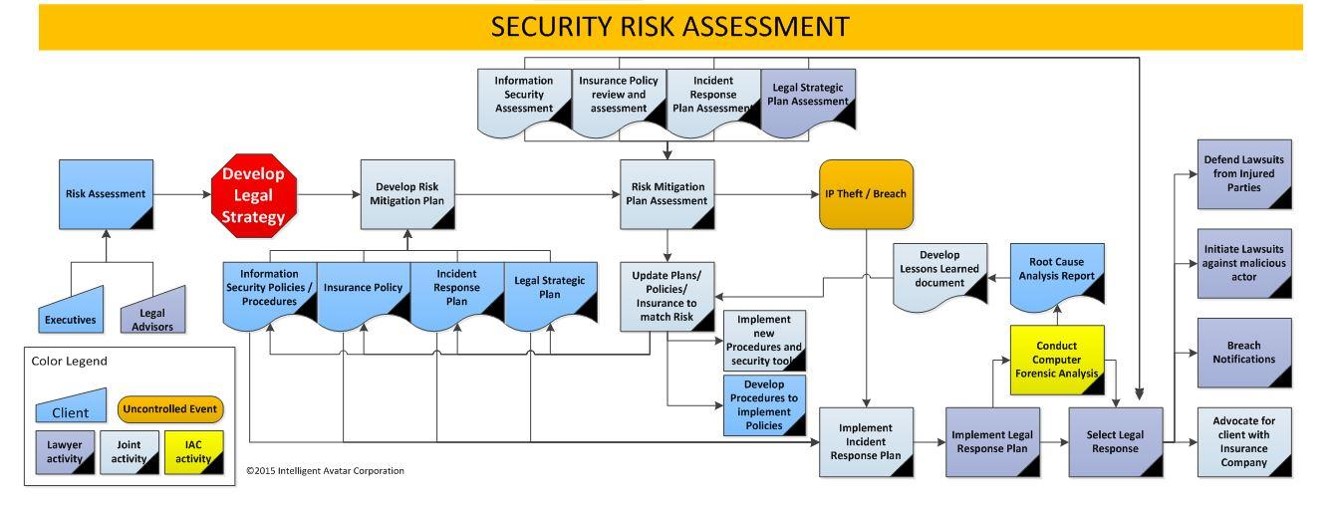 securityriskassessment – IMARC Robotics Inc.