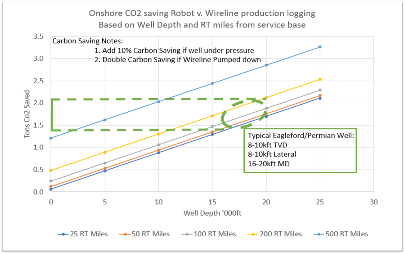 JT wireline | IMARC Robotics Inc.